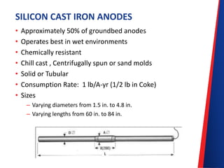 CP Material & Their Specific Uses - Charlie Poore - 2.5.2020