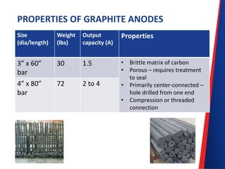 CP Material & Their Specific Uses - Charlie Poore - 2.5.2020