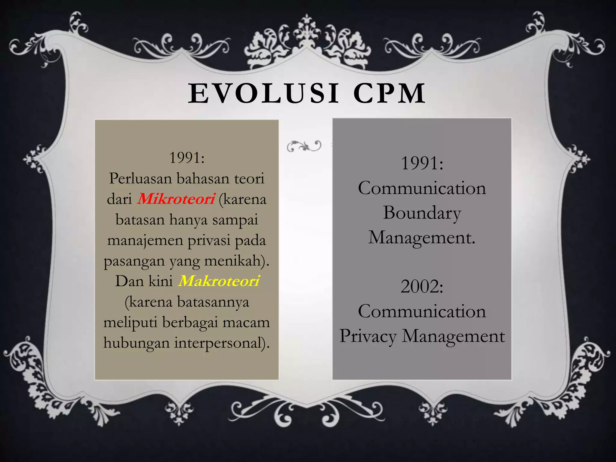 Communication Privacy Management Theory | PPTX