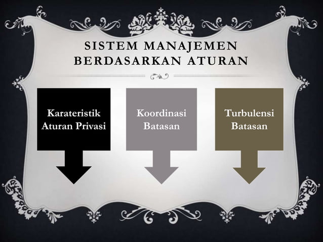 Communication Privacy Management Theory | PPTX