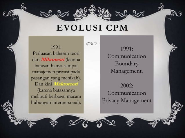 Communication Privacy Management Theory | PPTX