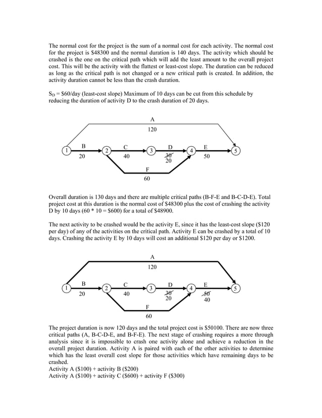 Cpm crashing example | PDF