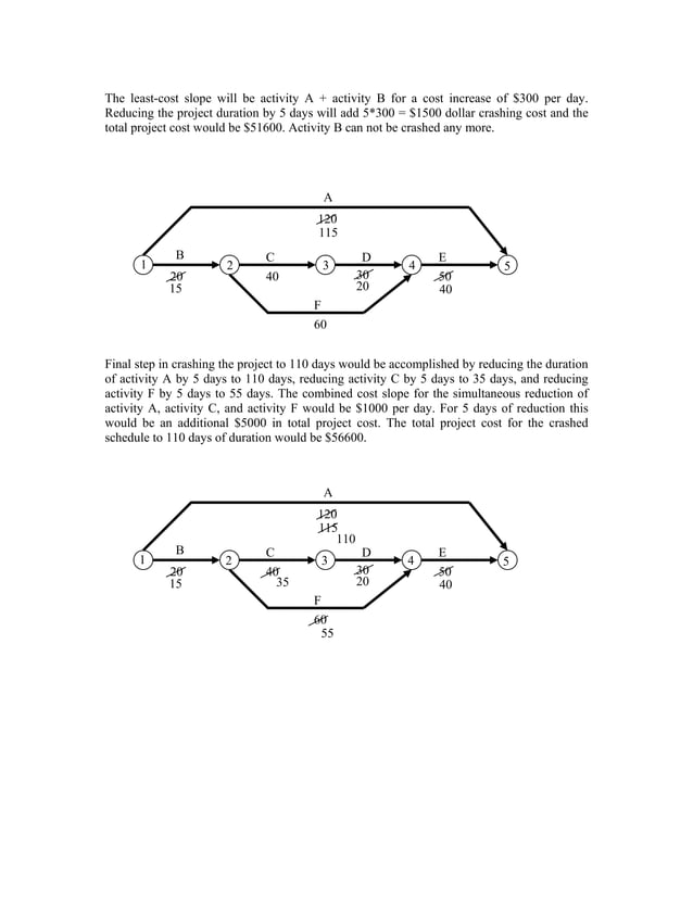 Cpm crashing example | PDF