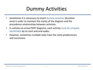 Cpm critical path method | PPT