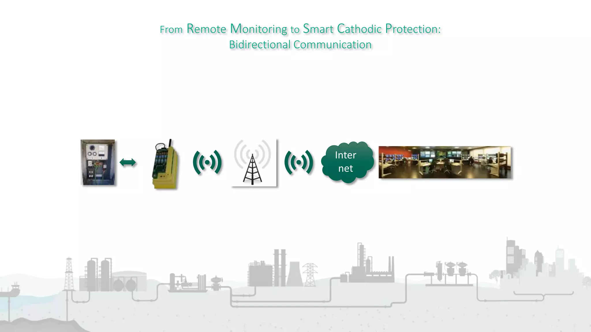 Cathodic Protection Measurement Techniques and Remote Monitoring ...