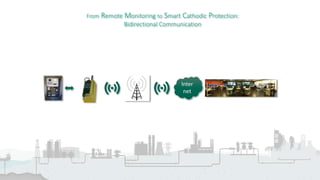 Cathodic Protection Measurement Techniques and Remote Monitoring ...