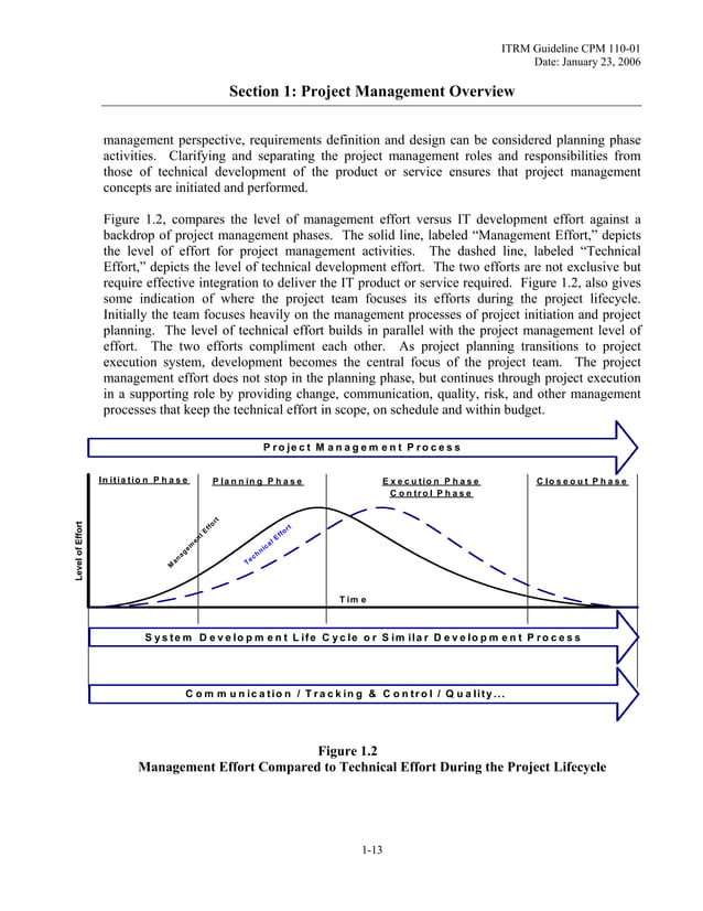 general project management | PDF | Business | Business and Finance