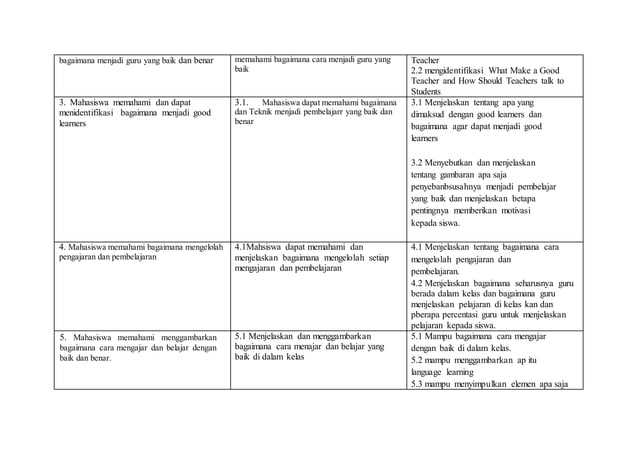 CPMK Micro Teaching.docx