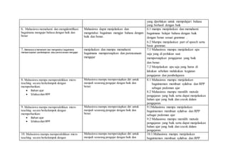 CPMK Micro Teaching.docx