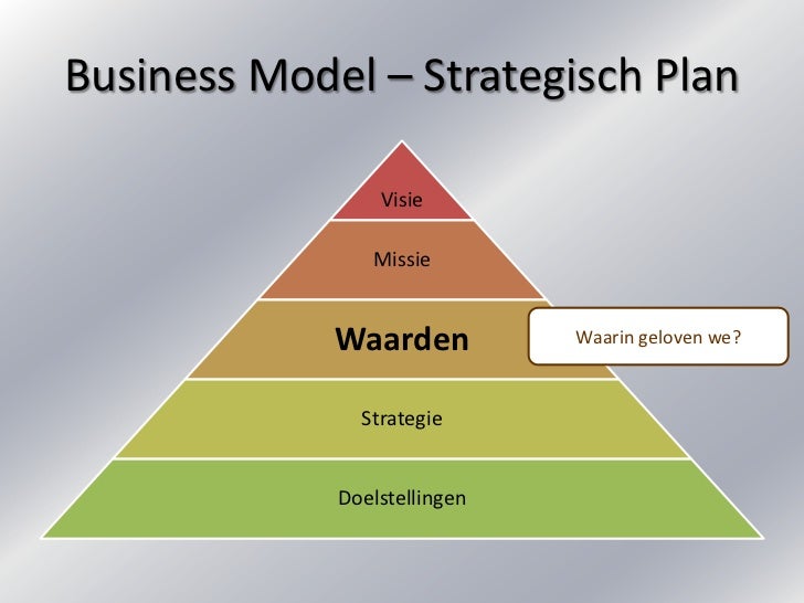 Inleiding tot Performance Management