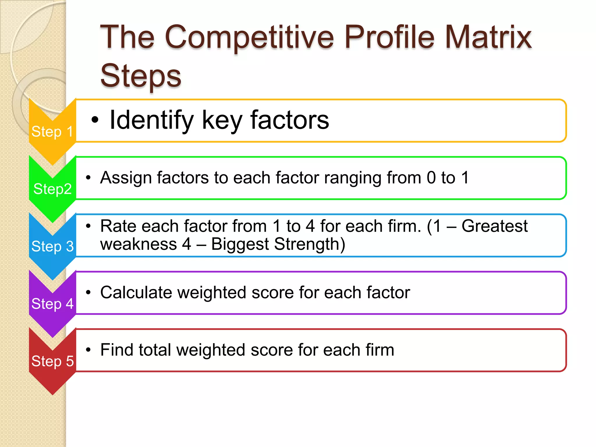 Cpm matrix | PPTX | Business | Business and Finance