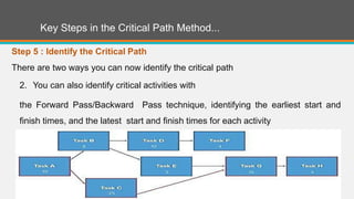 CPM, Network Analysis A-O-A, A-O-N, Resource management | PPTX