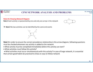 Cpm network analysis and problems | PDF