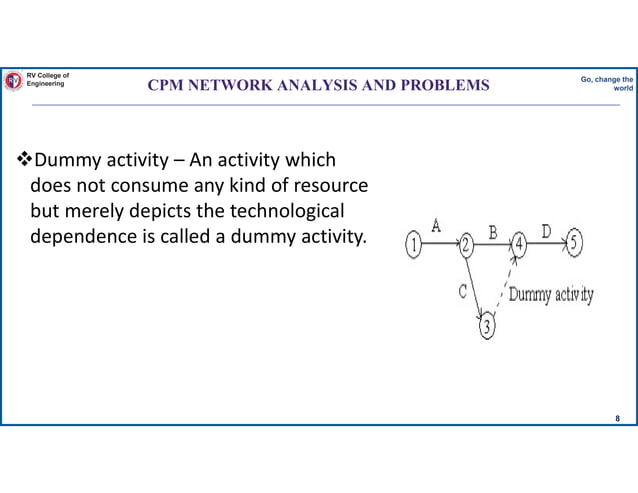 Cpm network analysis and problems | PDF | Computer Software and ...