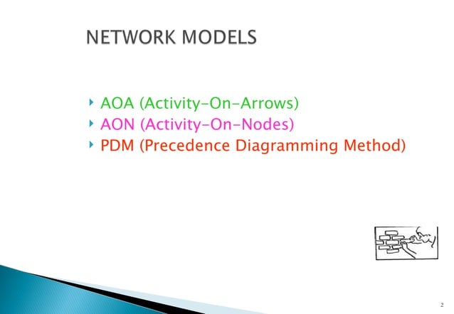 Cpm & network diagrams | PPT | Business | Business and Finance