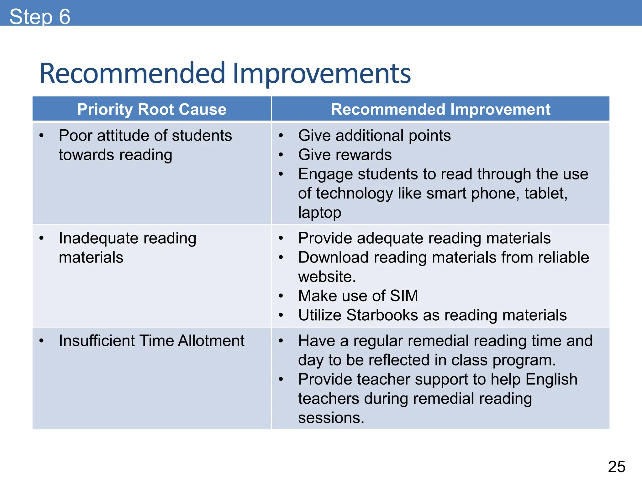 CPMNHS Continuous Improvement Plan for the school year 2023n | PPTX