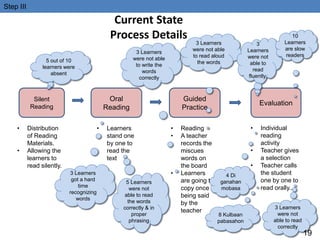CPMNHS Continuous Improvement Plan for the school year 2023n | PPTX