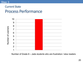 CPMNHS Continuous Improvement Plan for the school year 2023n | PPTX