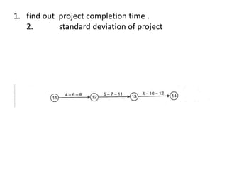 construction project management CPM NOTE 5.pptx
