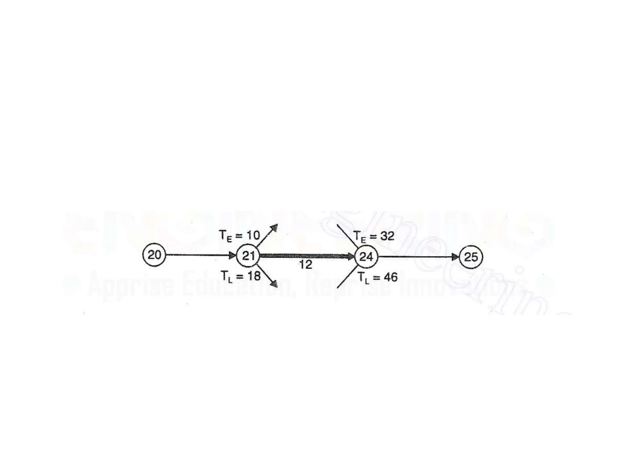 Cpm Note Float Cpm Note Float Cpm Note Float Cpm Note Float Pptx