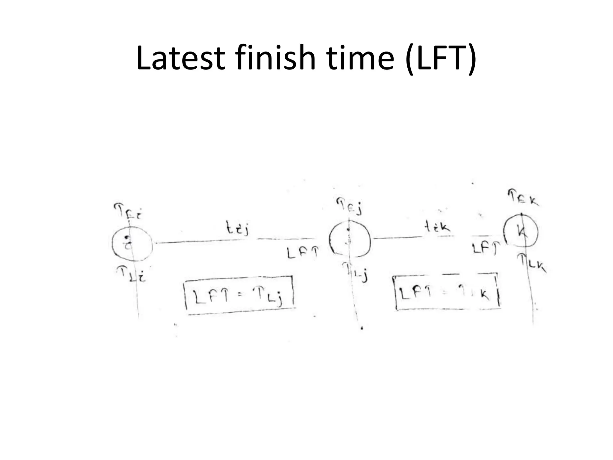 CPM NOTE FLOAT.CPM NOTE FLOAT.CPM NOTE FLOAT.CPM NOTE FLOAT.pptx