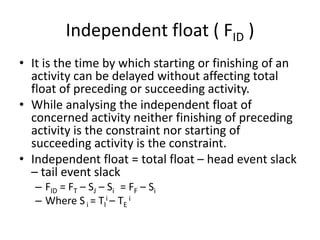 CPM NOTE FLOAT.CPM NOTE FLOAT.CPM NOTE FLOAT.CPM NOTE FLOAT.pptx