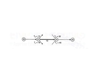 CPM NOTE FLOAT.CPM NOTE FLOAT.CPM NOTE FLOAT.CPM NOTE FLOAT.pptx