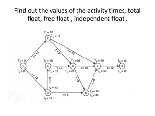 CPM NOTE FLOAT.CPM NOTE FLOAT.CPM NOTE FLOAT.CPM NOTE FLOAT.pptx