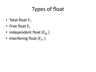 CPM NOTE FLOAT.CPM NOTE FLOAT.CPM NOTE FLOAT.CPM NOTE FLOAT.pptx