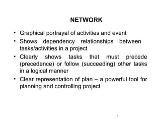 Cpm n pert lecture 1 | PPT