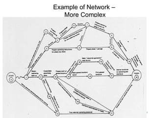 Cpm n pert lecture 1 | PPT