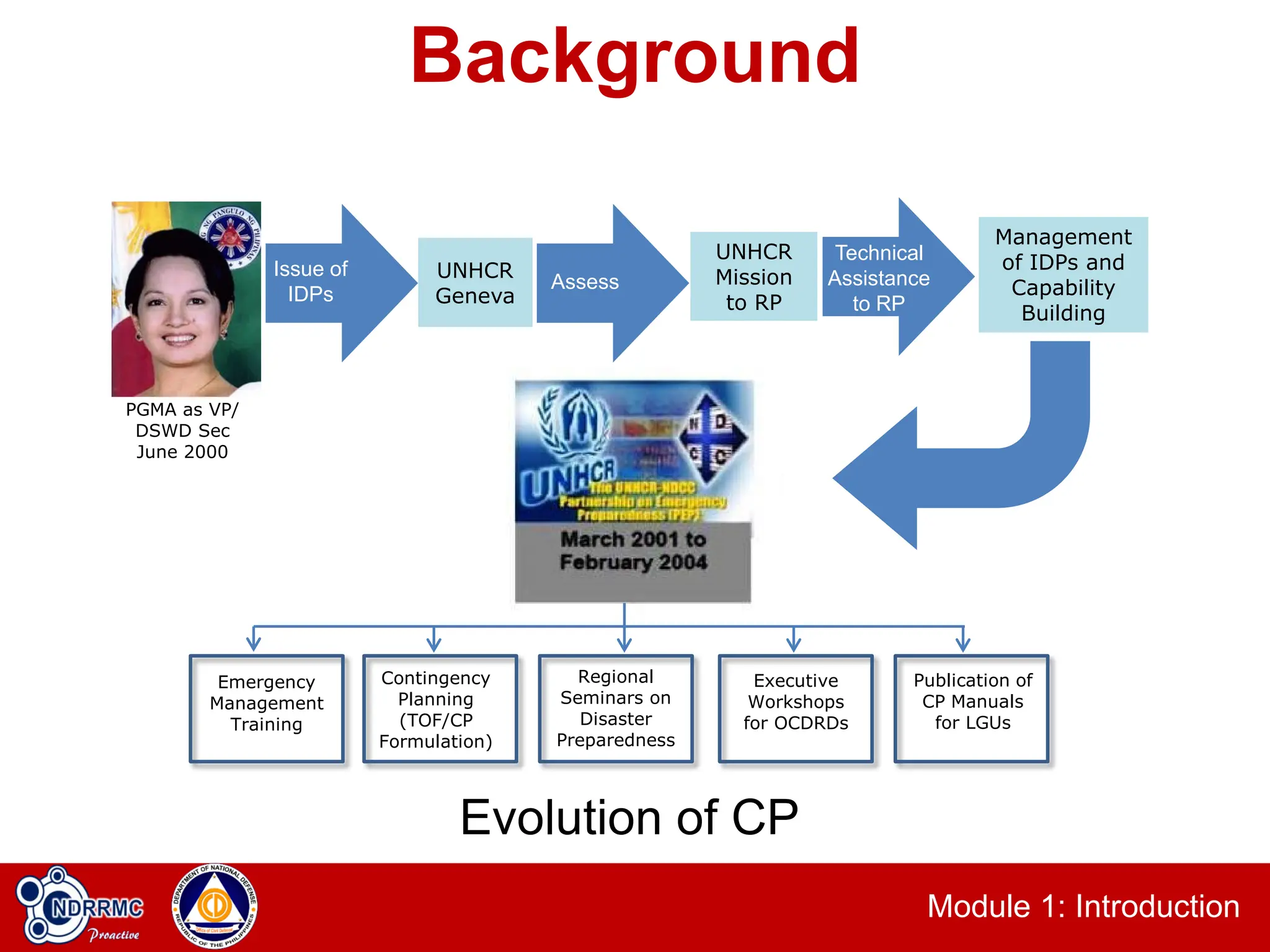 Contingency Planning MODULE 1- INTRODUCTION.pdf