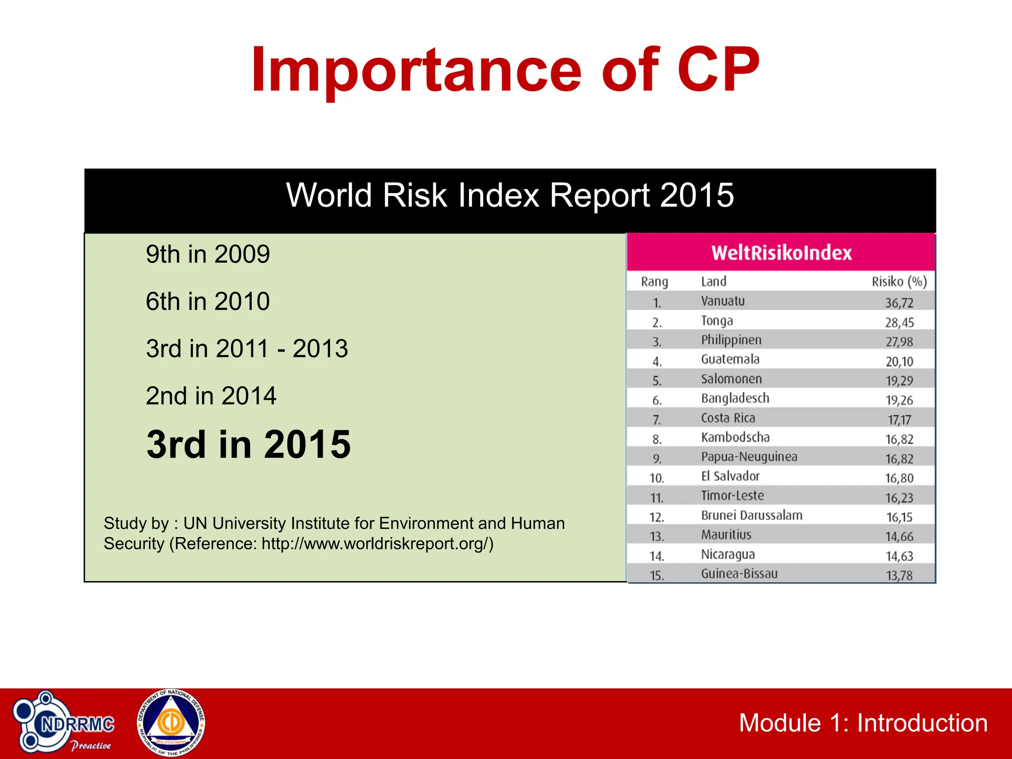 Contingency Planning MODULE 1- INTRODUCTION.pdf