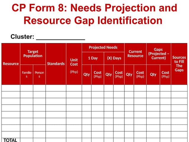 Contingency Planning Module 3, Part 2 - Process.pptx