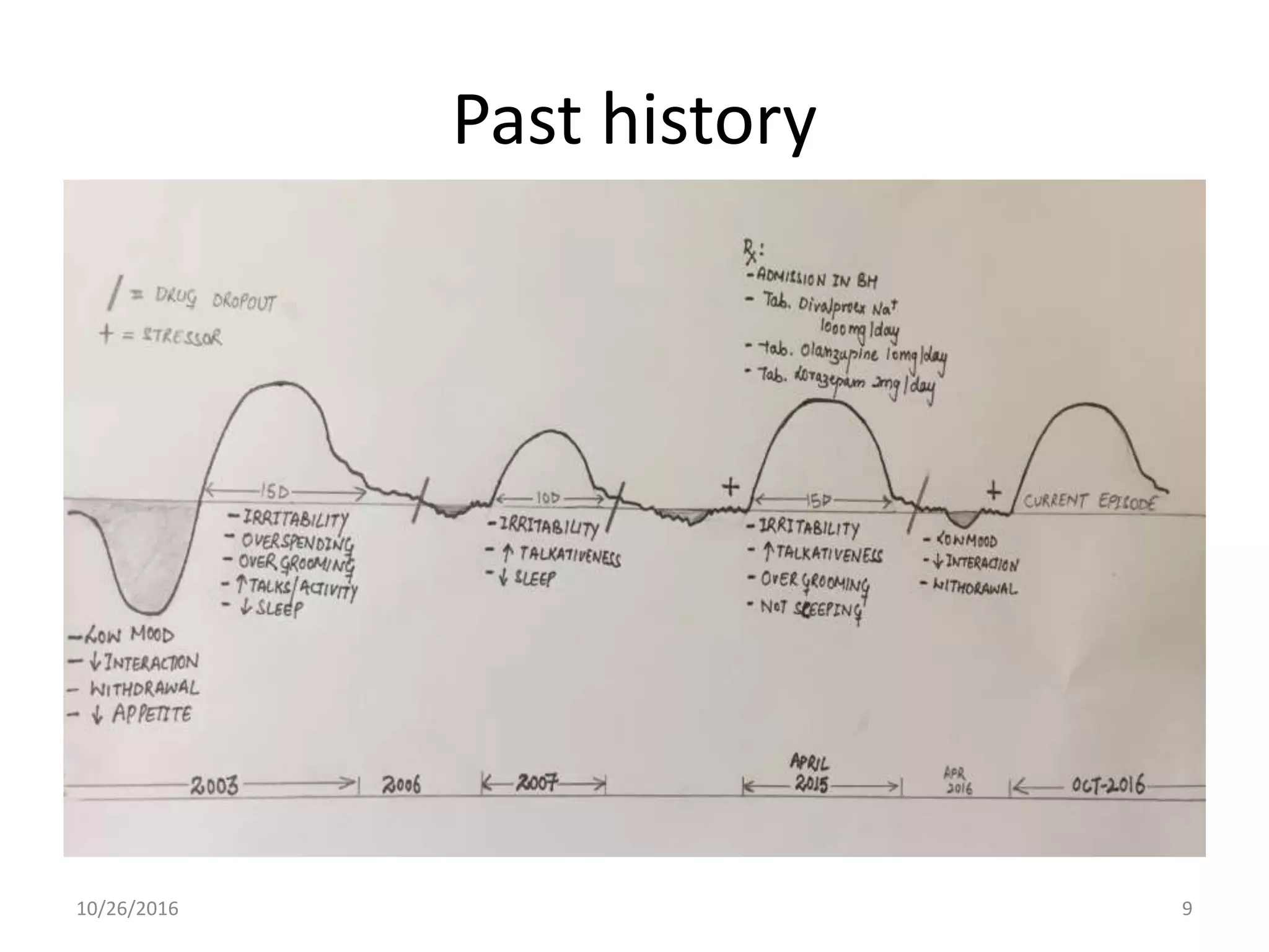 Bipolar Affective Disorder (Manic Disorder) | PPTX | Mental Health ...