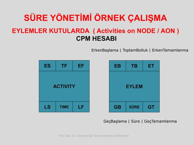 CPM ORNEK CALISMA | PPTX