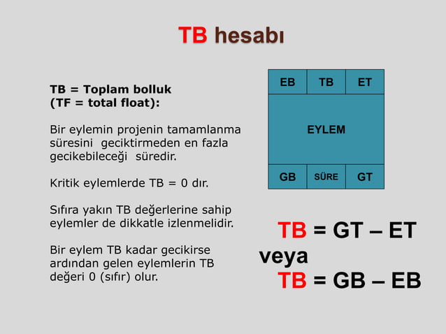 CPM ORNEK CALISMA | PPTX
