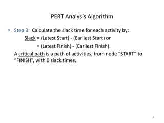 Cpm pert | PPT