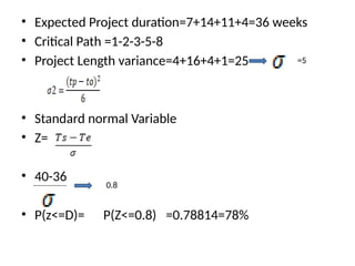 cpm & pert PROBLEMS in Project Management | PPT