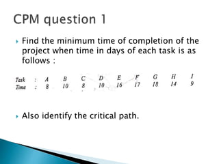 CPM practicals (2) with answers.pptx