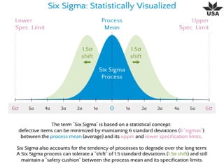 Six Sigma and Construction Industry | PPTX