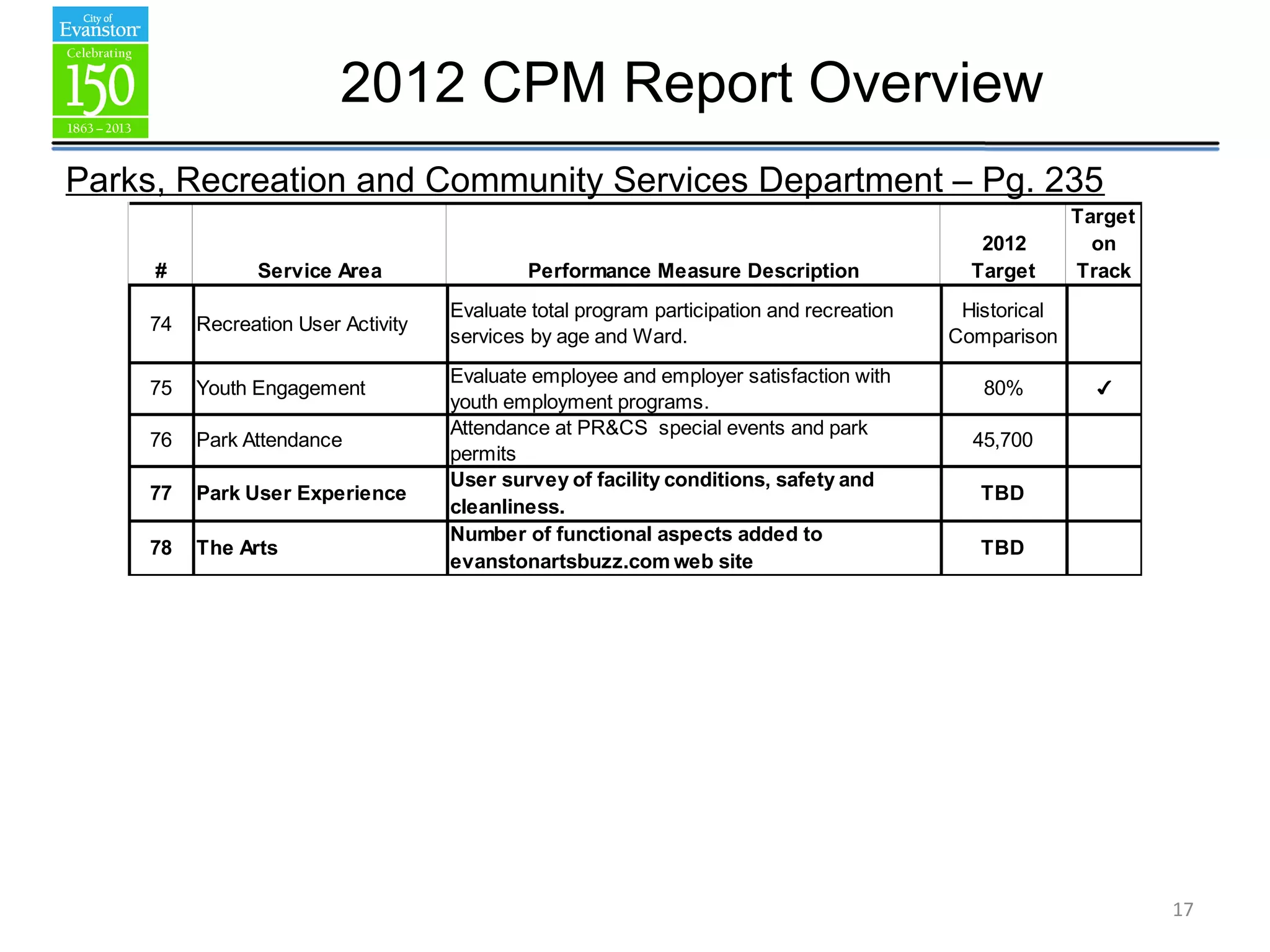 Cpm report for 11 10-12 v1 | PPT