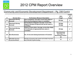 Cpm report for 11 10-12 v1 | PPT