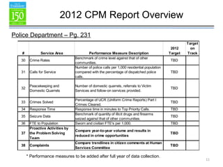 Cpm report for 11 10-12 v1 | PPT