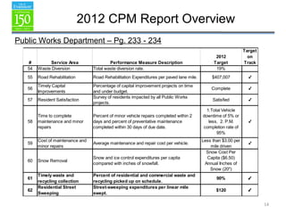 Cpm report for 11 10-12 v1 | PPT