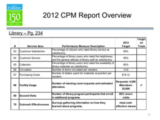 Cpm report for 11 10-12 v1 | PPT
