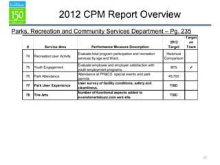 Cpm report for 11 10-12 v1 | PPT