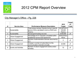 Cpm report for 11 10-12 v1 | PPT