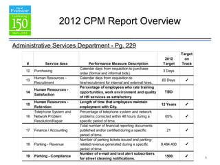 Cpm report for 11 10-12 v1 | PPT