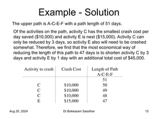 CPM solution.ppt, Finance Department, Rajshahi University | PPT